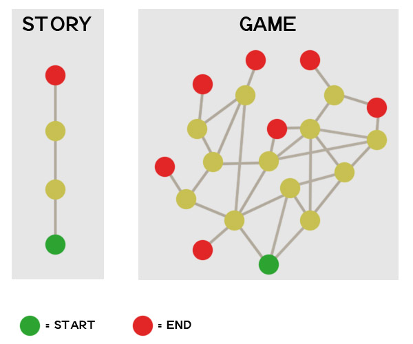 SERIOUS GAMES: 5 GAMIFICATION PITFALLS TO AVOID – Beaconing
